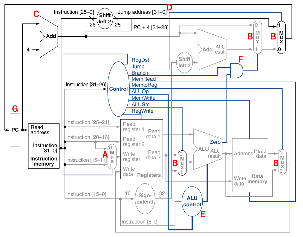 Ex07 回路作成とデバッグの留意点2021 – 計算加速